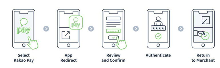 Kakao Pay Mobile Payments Made Easy In South Korea